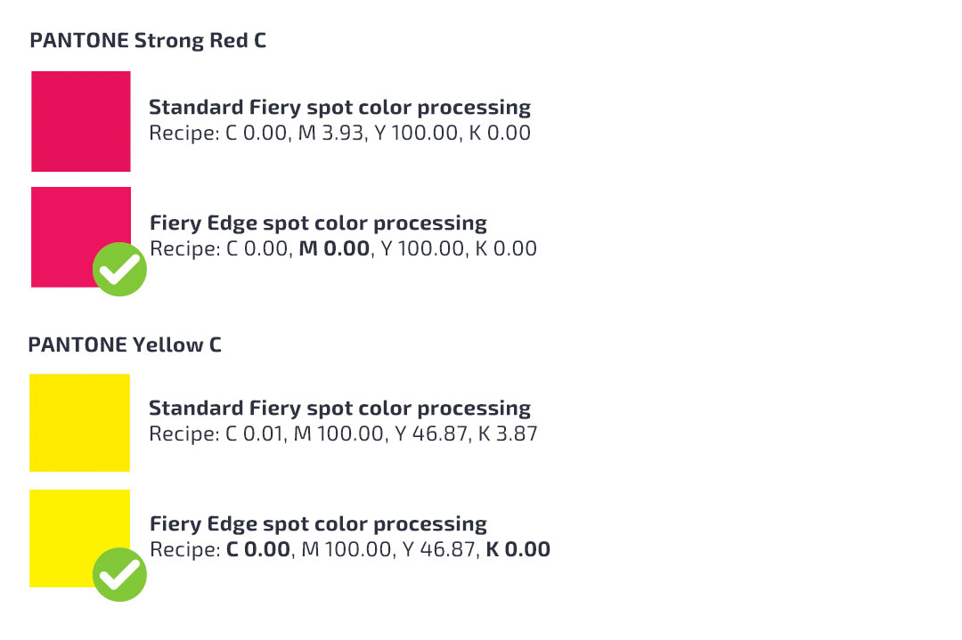 Overview - Fiery Edge
