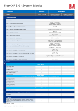 Fiery - Fiery XF - Overview