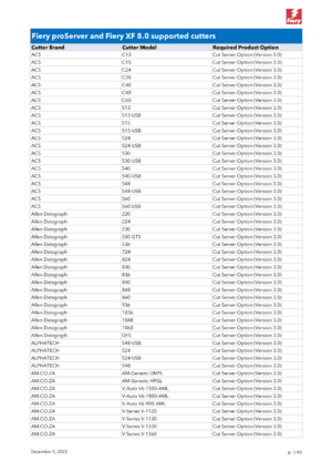 Fiery - Fiery XF - Overview
